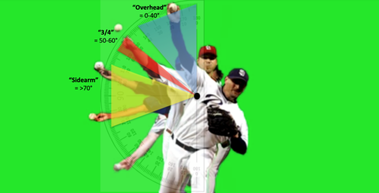 Do Different Arm Slots = Different Mechanics?