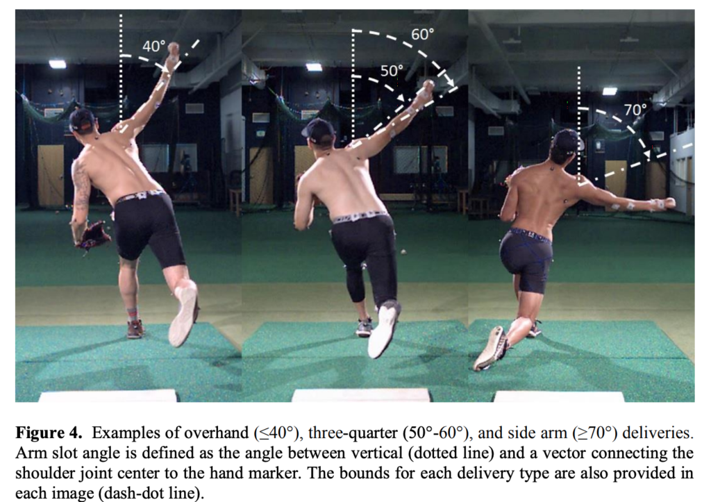 Do Different Arm Slots = Different Mechanics?