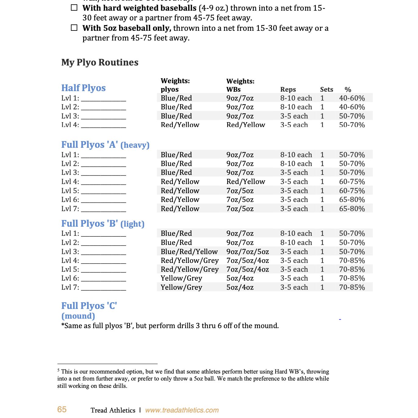 A Free 4-Week Weighted Ball Throwing Program