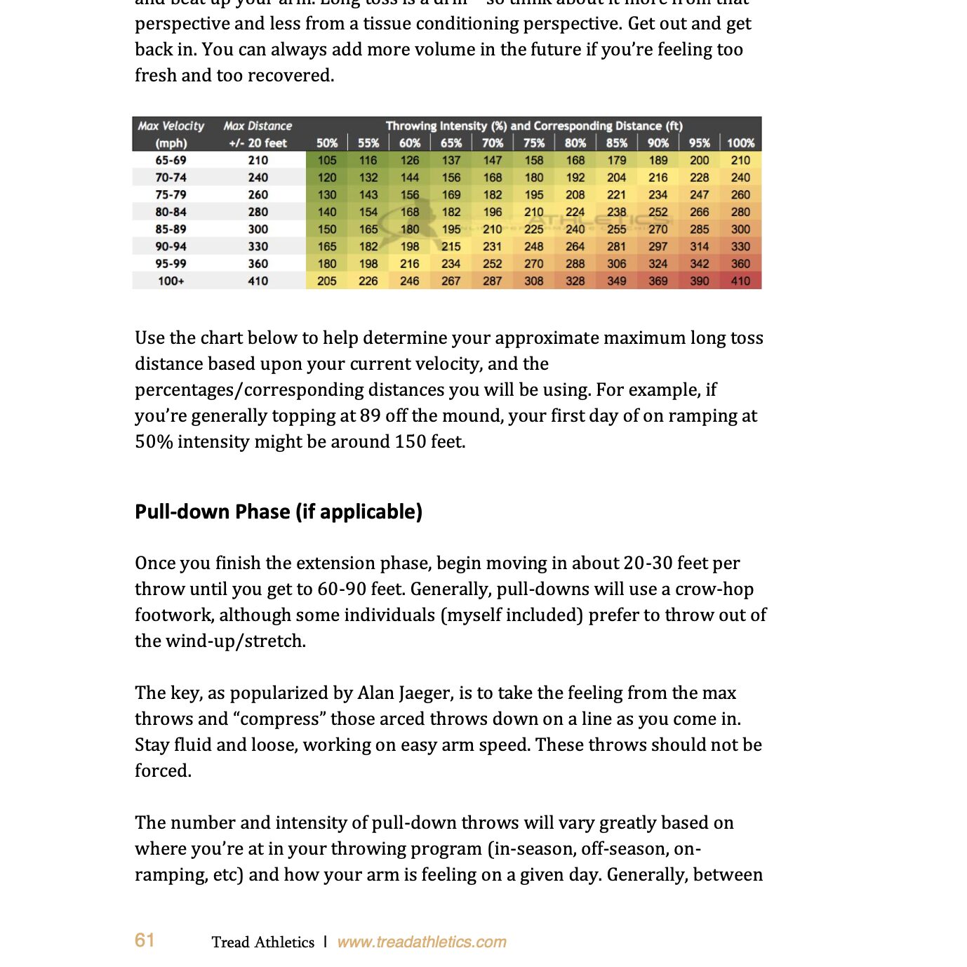 A Free 4-Week Weighted Ball Throwing Program