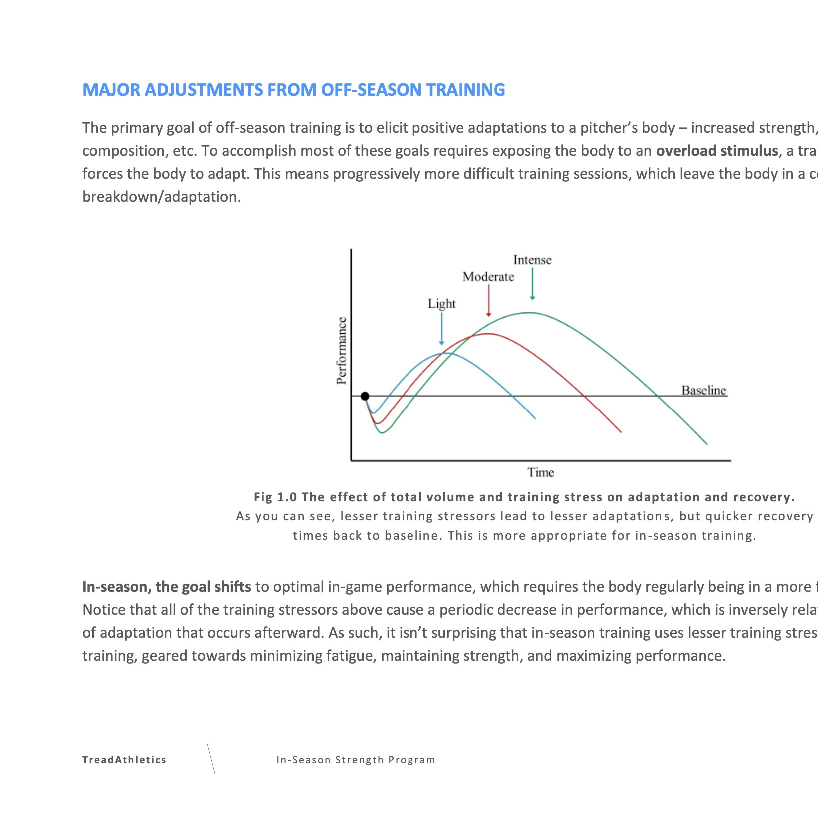 In-Season Training for Baseball Pitchers - Tread Athletics