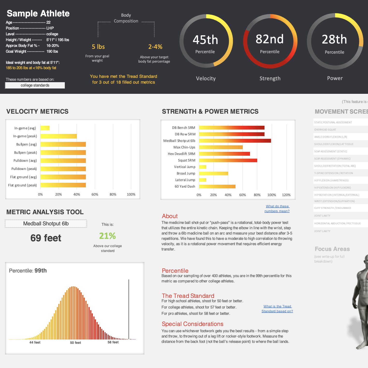 Pitcher Metrics Composite Score